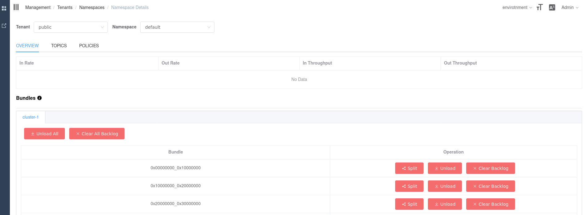Pulsar-manager sends requests to invalid subdirectory · Issue #250 · apache/pulsar-manager · GitHub