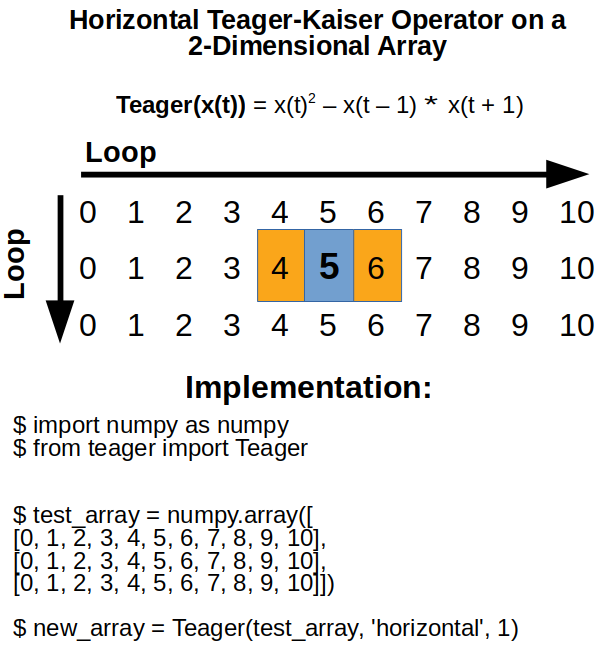 GitHub - Delpen9/teager: The teager-py package is a clean Python solution to performing a ...
