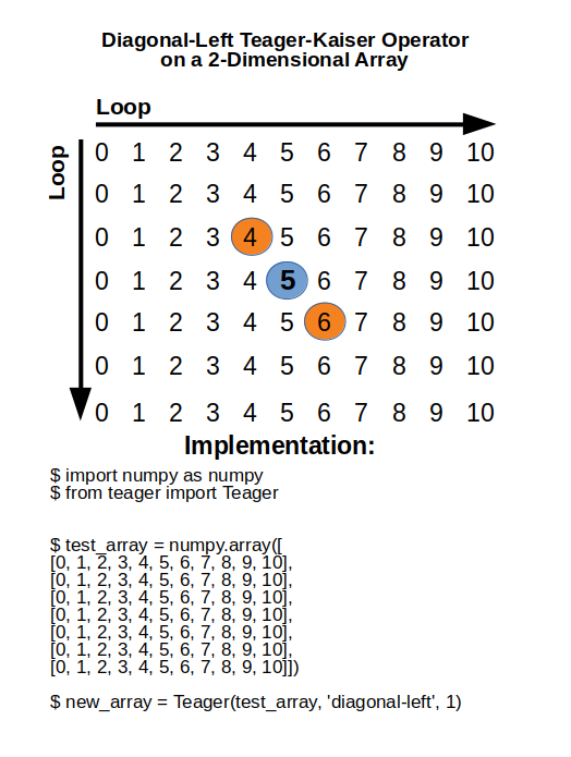 GitHub - Delpen9/teager: The teager-py package is a clean Python solution to performing a ...