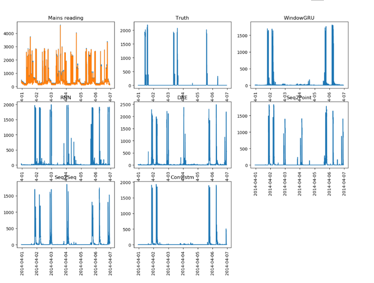 Good disaggregation results? · Issue #847 · nilmtk/nilmtk · GitHub