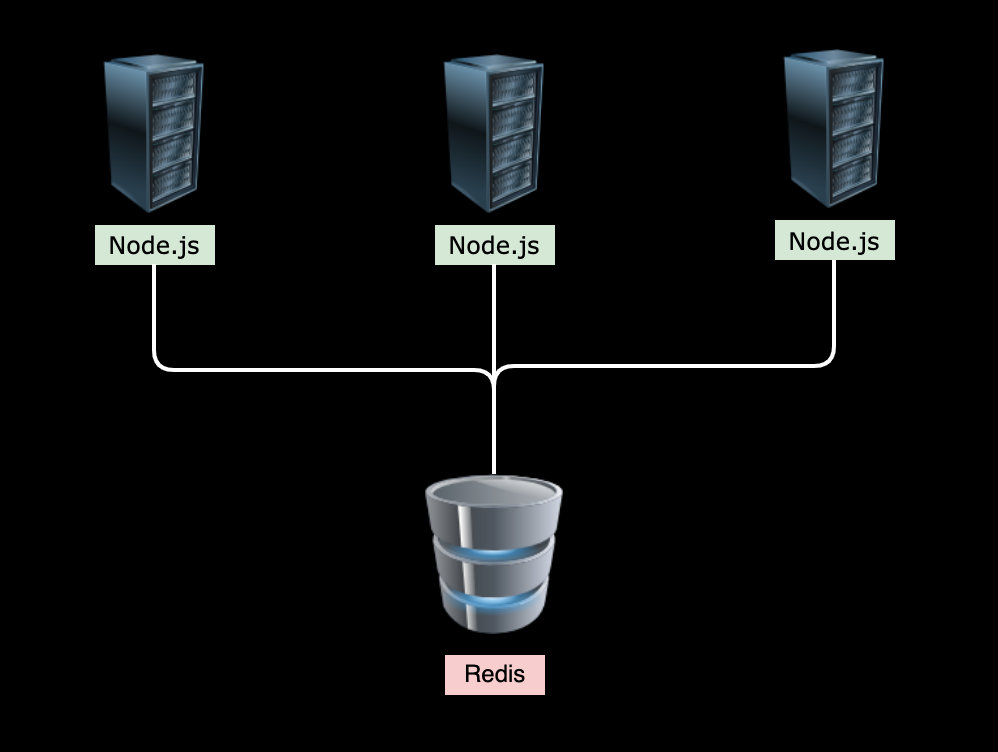 Multi Server Setup With Repeatable Queues · Issue 1391 · Optimalbitsbull · Github