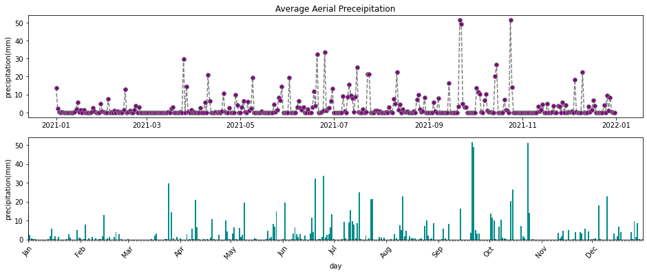 GitHub - A-Marambe/netcdf_extractor