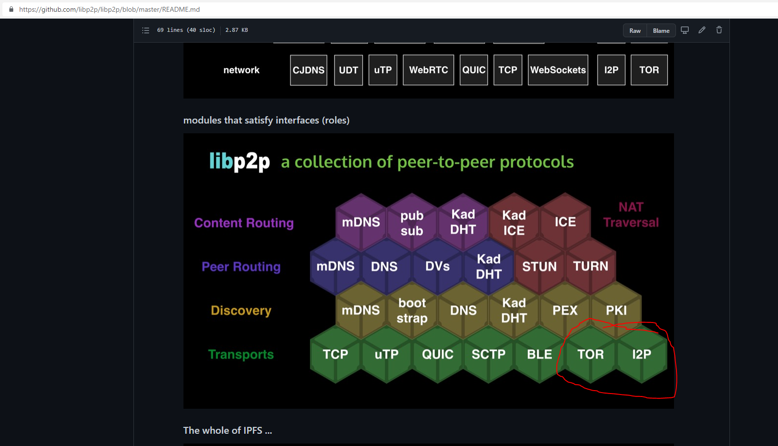 I2P integration · Issue #124 · ipfs/notes · GitHub