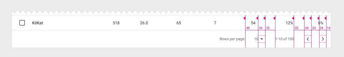 [Paginator] Follow material design spec · Issue #9352 · angular/components · GitHub