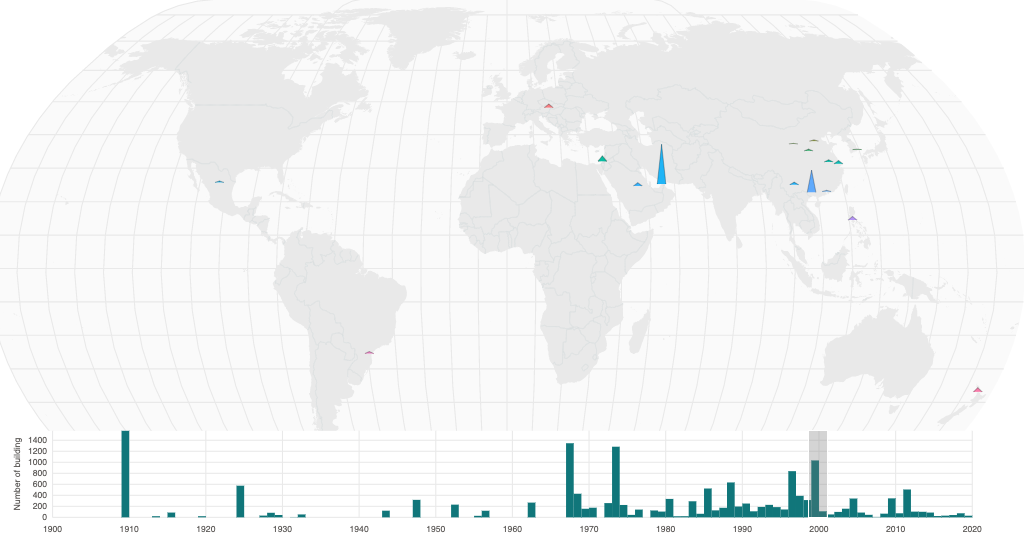 Multi View With Brushing · Issue 17 · Dralmadanidataviz Project · Github