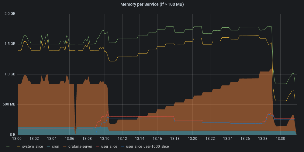 Grafana 7.4 leaks grafana-image-renderer processes · Issue #31136 ...