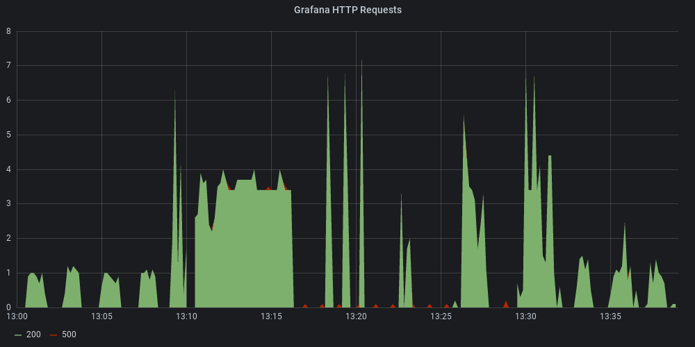 Grafana 7.4 leaks grafana-image-renderer processes · Issue #31136 ...