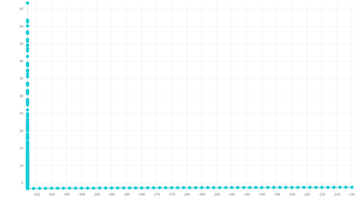 Weird NaN values in data points in score-based quantile plots · Issue ...