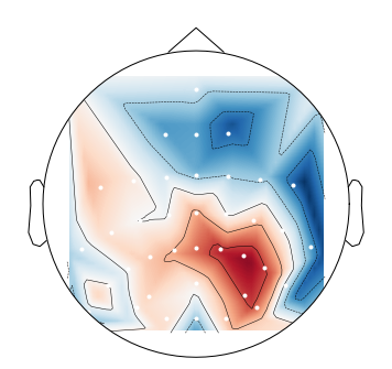 Spurious values when using plot_topomap · Issue #5315 · mne-tools/mne-python · GitHub