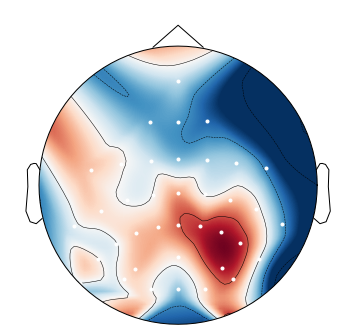 Spurious values when using plot_topomap · Issue #5315 · mne-tools/mne-python · GitHub