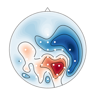 Spurious values when using plot_topomap · Issue #5315 · mne-tools/mne-python · GitHub