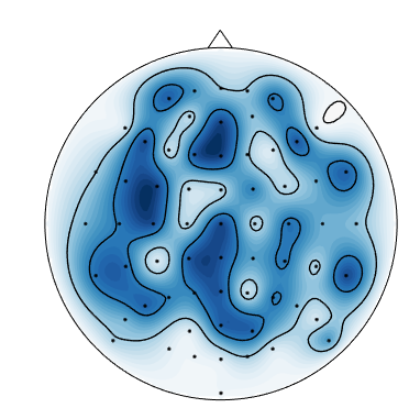Spurious values when using plot_topomap · Issue #5315 · mne-tools/mne-python · GitHub
