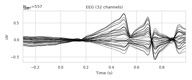 Artifacts in EPFL dataset · Issue #96 · NeuroTechX/moabb · GitHub