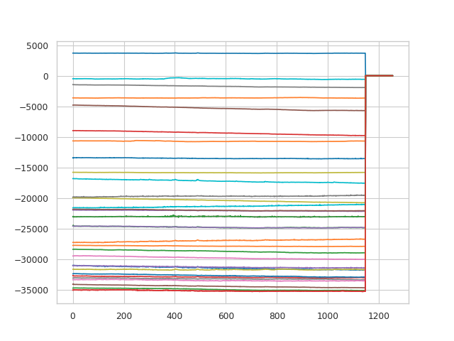 Artifacts in EPFL dataset · Issue #96 · NeuroTechX/moabb · GitHub