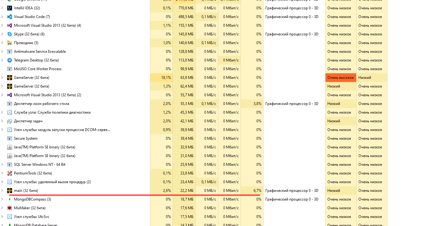 Client performance · Issue #137 · tasks-delivery/MuOnline · GitHub