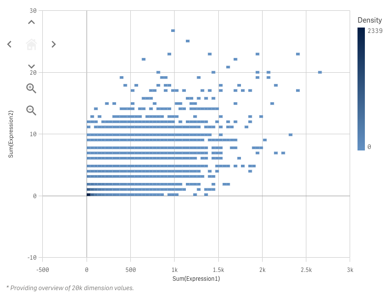 navigation panel: misplaced after turn on flag for old scatterplot · Issue #253 · qlik-oss/sn ...