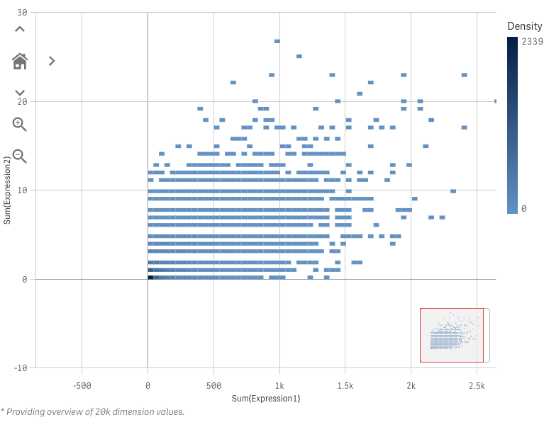 navigation panel: misplaced after turn on flag for old scatterplot · Issue #253 · qlik-oss/sn ...