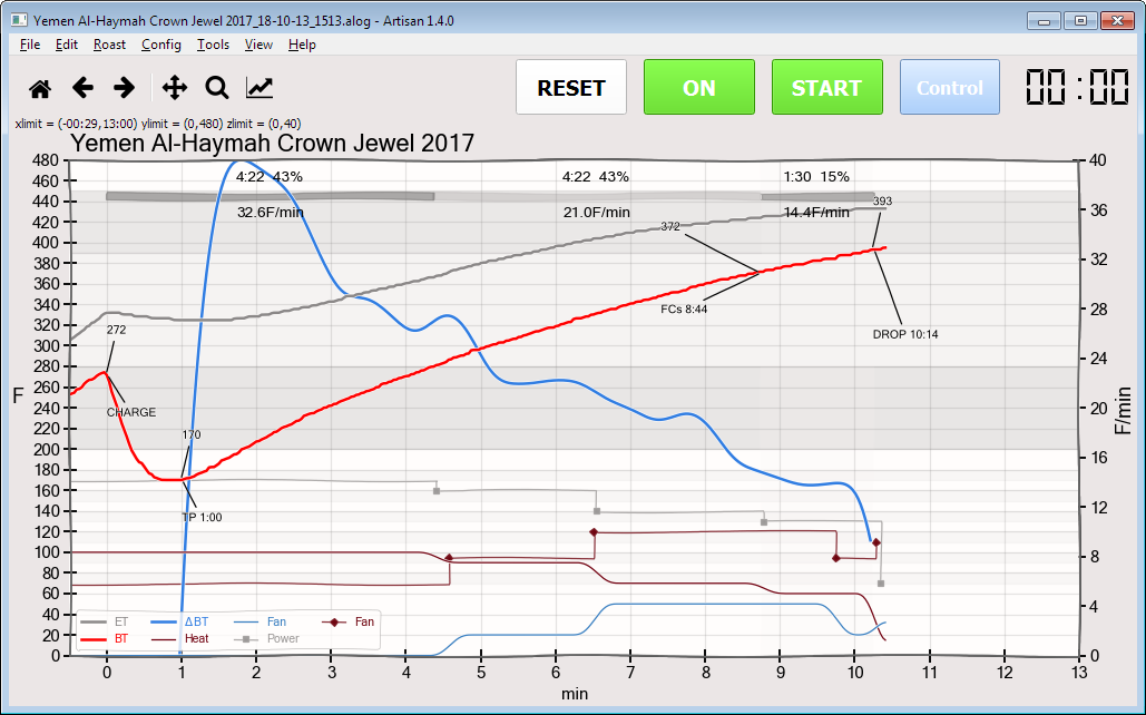 Two extra lines drawn - indicate fan and heat levels · Issue #262 · artisan-roaster-scope ...