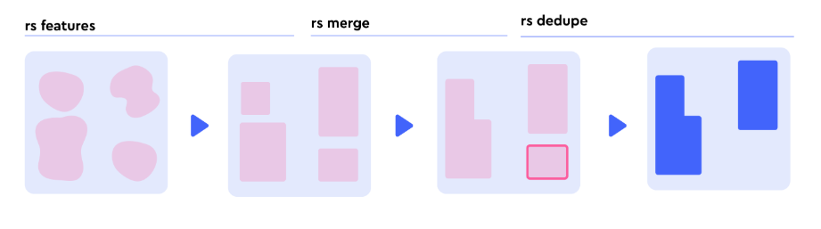 Post-processing for Improvement in masks · Issue #1577 · matterport/Mask_RCNN · GitHub