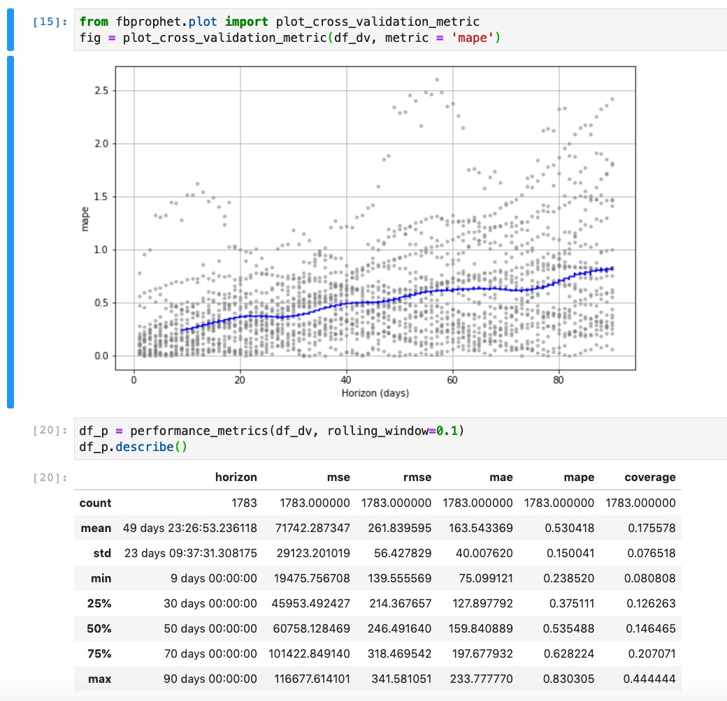 MAPE value incongruence between plot_cross_validation_metric and ...