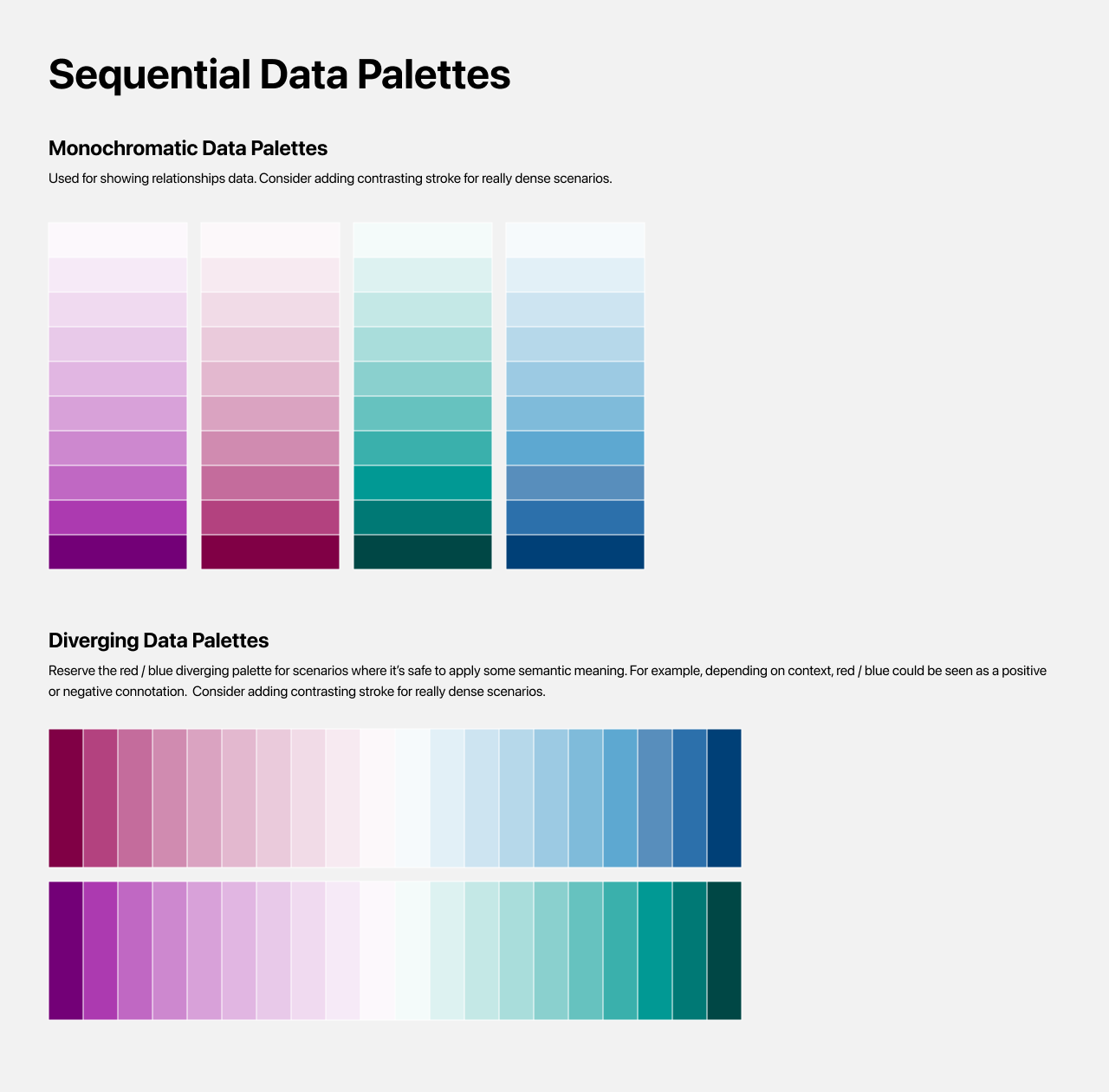 Charts/Graphs are not colorblind friendly · Issue #4076 · PostHog ...