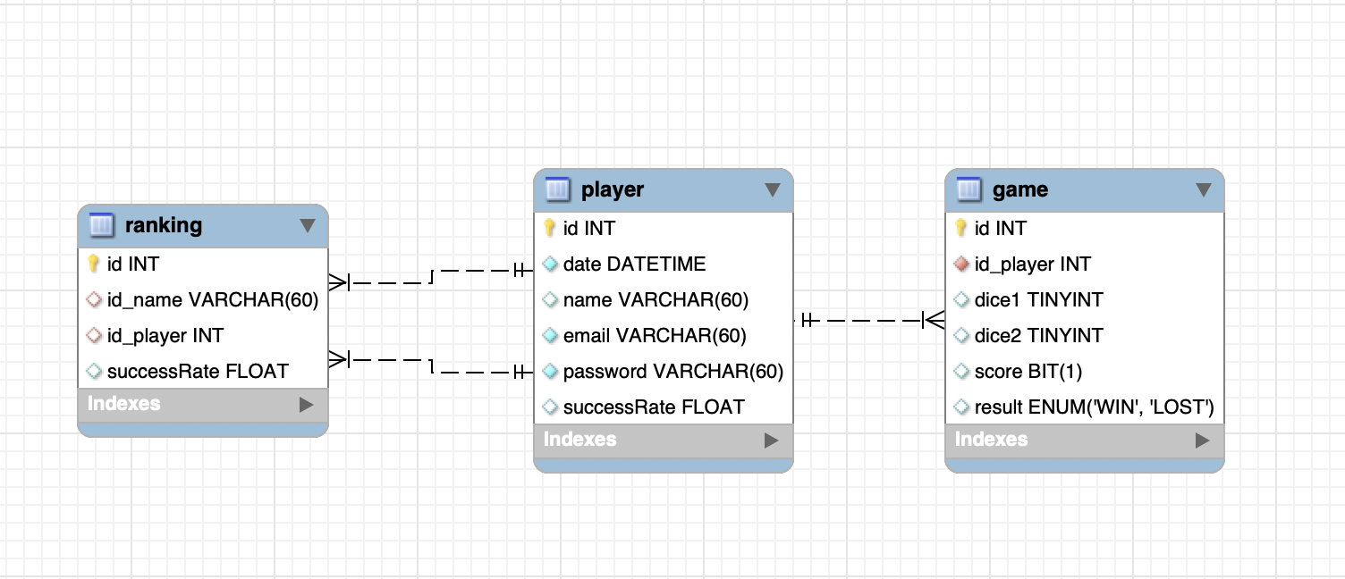 Github Jempicodice Game Nodejs Mysql Rest Api With Nodejs ☑️ Express ☑️ Mysql ☑️ Bcrypt ☑️