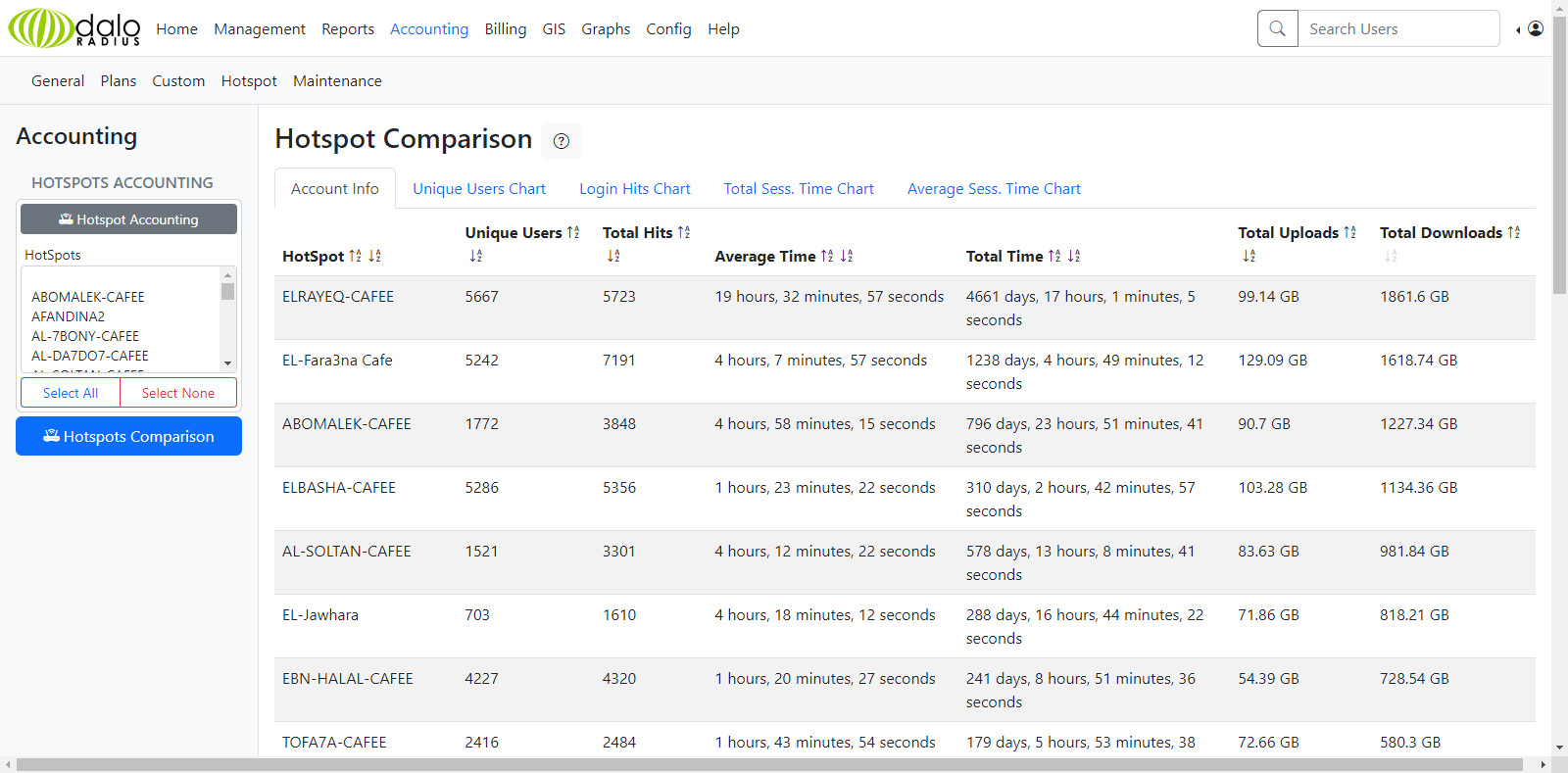 Hotspot Comparison Charts not loading · Issue #411 · lirantal ...
