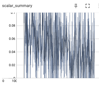 line chart: improve color opacity interpolation by stephanwlee · Pull ...