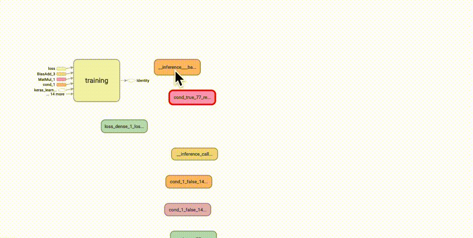 Graph Plugin Layout Is Not Ideal · Issue 1791 · Tensorflowtensorboard · Github
