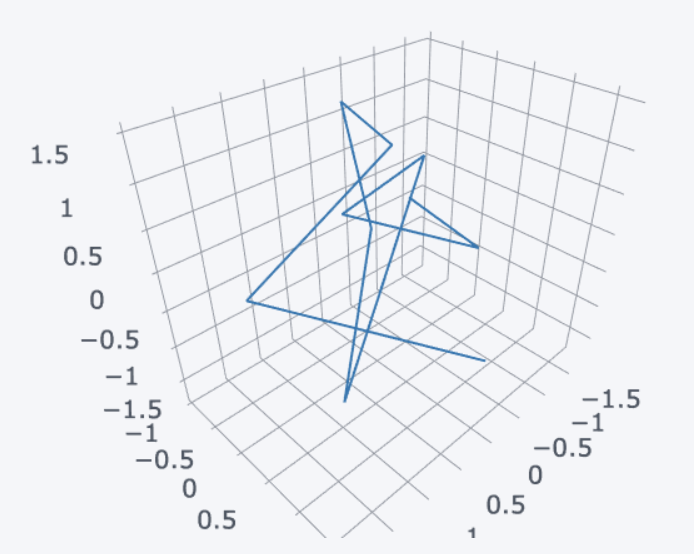 scatter/scatter3d produces line plot without `categories` option · Issue #100 · santosjorge ...