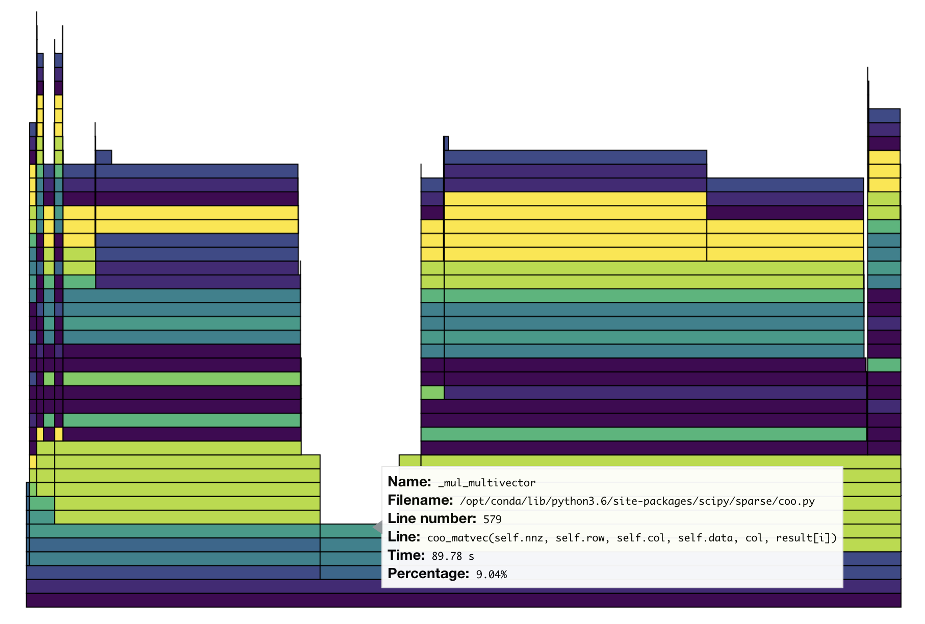 Distributed regridding with xESMF on Pangeo · Issue #334 · pangeo-data/pangeo · GitHub