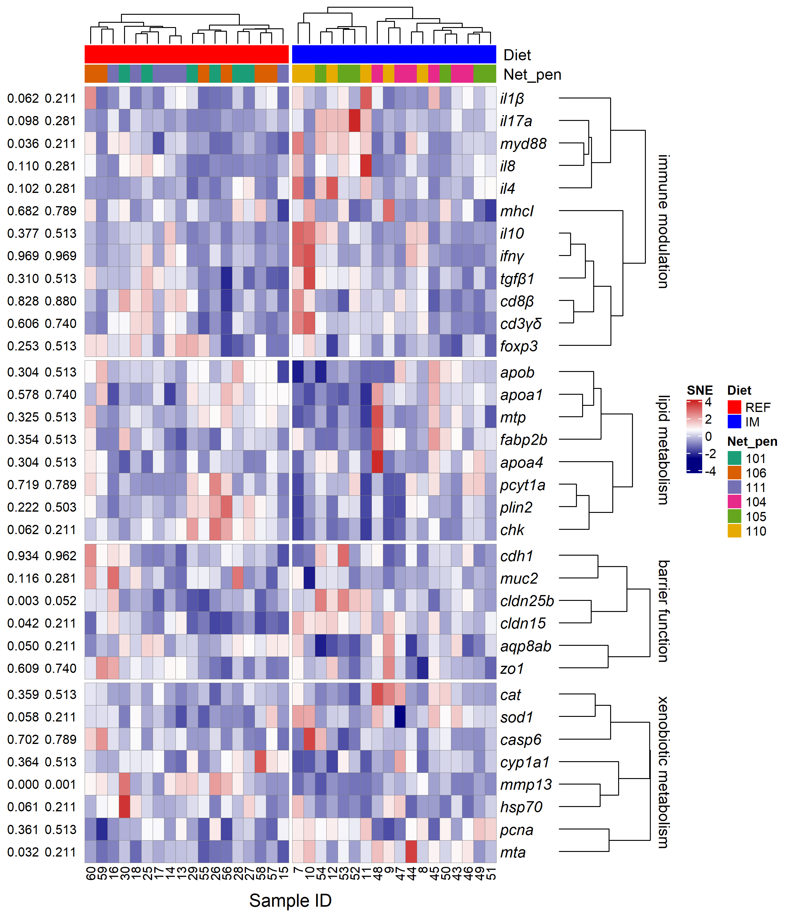 Missing annotation names for text annotations · Issue #290 · jokergoo/ComplexHeatmap · GitHub
