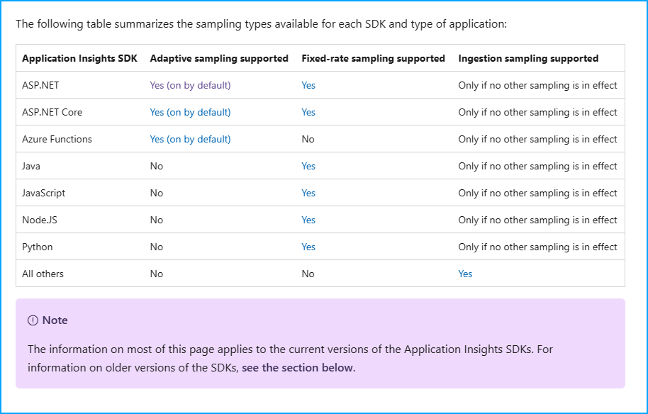 I would like to see a description of rate-limited sampling in Java. · Issue #108490 ...