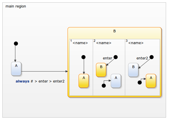 Transition can specify multiple entry points · Issue #300 · itemisCREATE/statecharts · GitHub