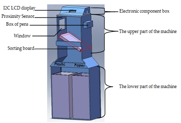 GitHub - Nedjar-Imane/Sorting-Machine: Real-Time Solid Waste Sorting Machine Based on Deep Learning