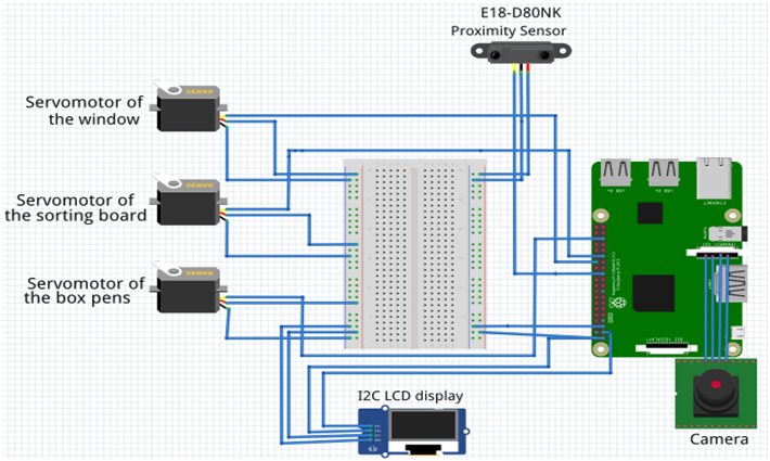 GitHub - Nedjar-Imane/Sorting-Machine: Real-Time Solid Waste Sorting Machine Based on Deep Learning