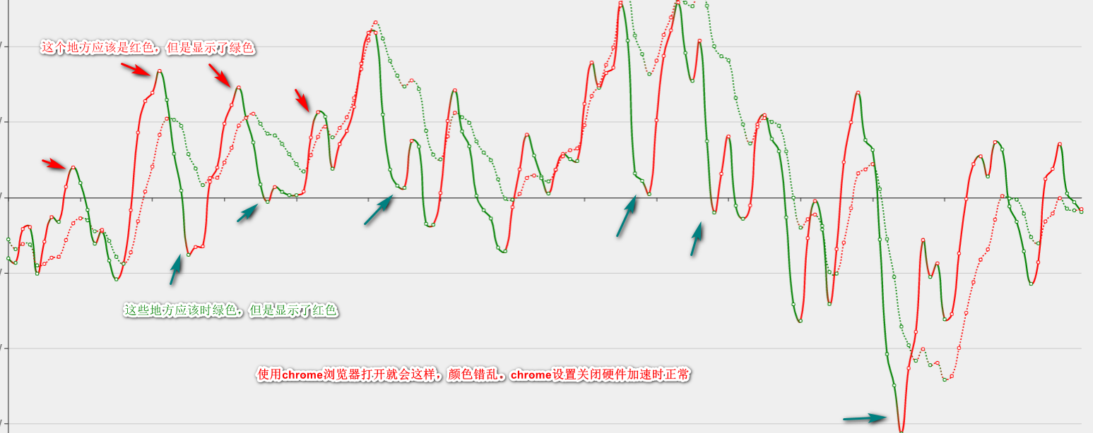 折线图使用visualMap时颜色错乱，颜色错位 · Issue #15680 · apache/echarts · GitHub