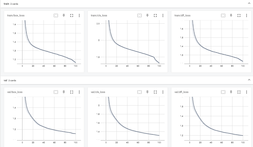 How to reproduce YOLOv8 experimental results (train from scratch) on ...