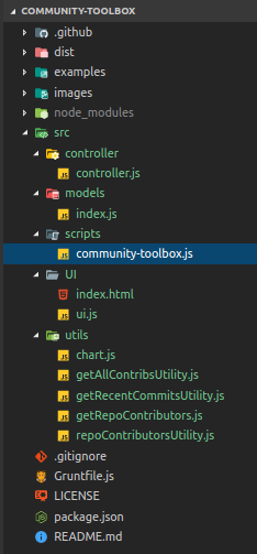 Recent contributors - is it by repository? · Issue #92 · publiclab/community-toolbox · GitHub