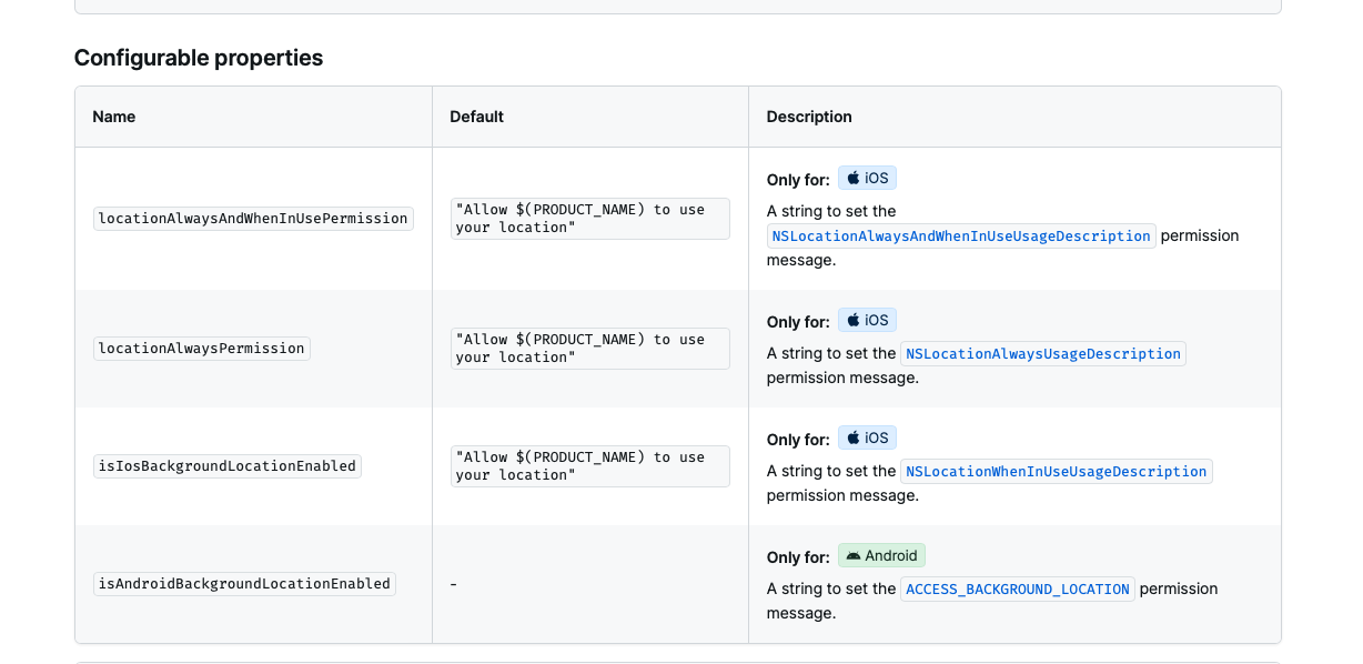 [docs] expo-location config plugin keys are wrongly documented · Issue #21842 · expo/expo · GitHub