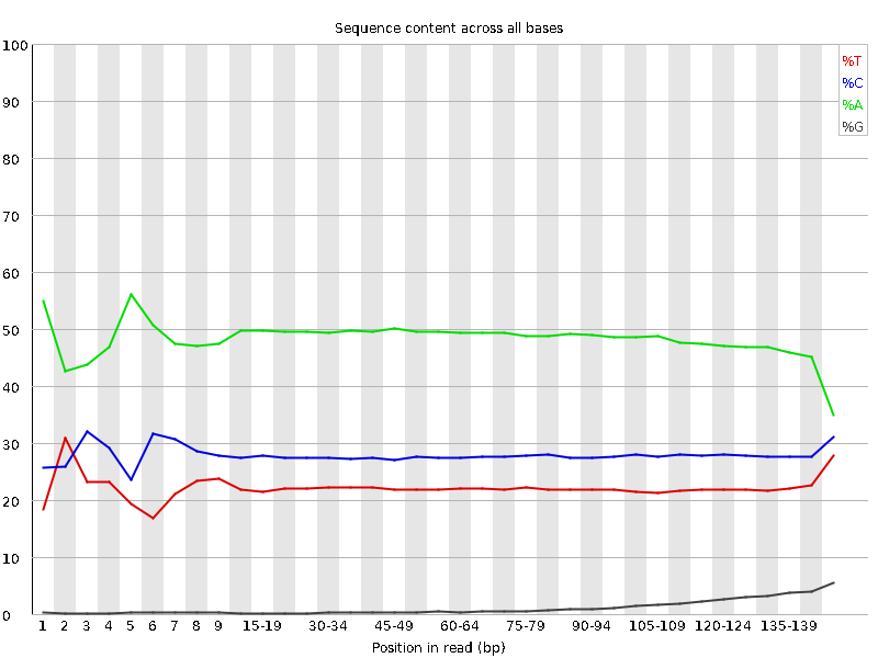 Low mapping efficiency for EM-seq and target enrichment protocol ...