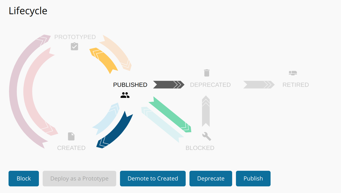 Publish Button Available Even After Api Is Published · Issue 10690 · Wso2product Apim · Github 