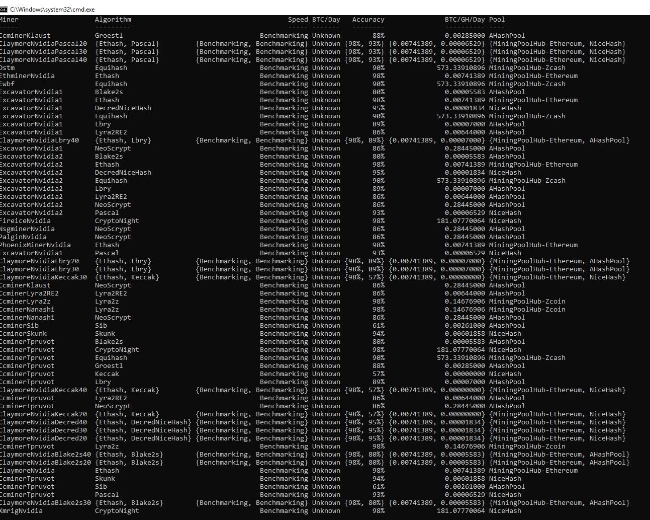 Zpool not showing up in benchmarking · Issue #1262 · MultiPoolMiner/MultiPoolMiner · GitHub