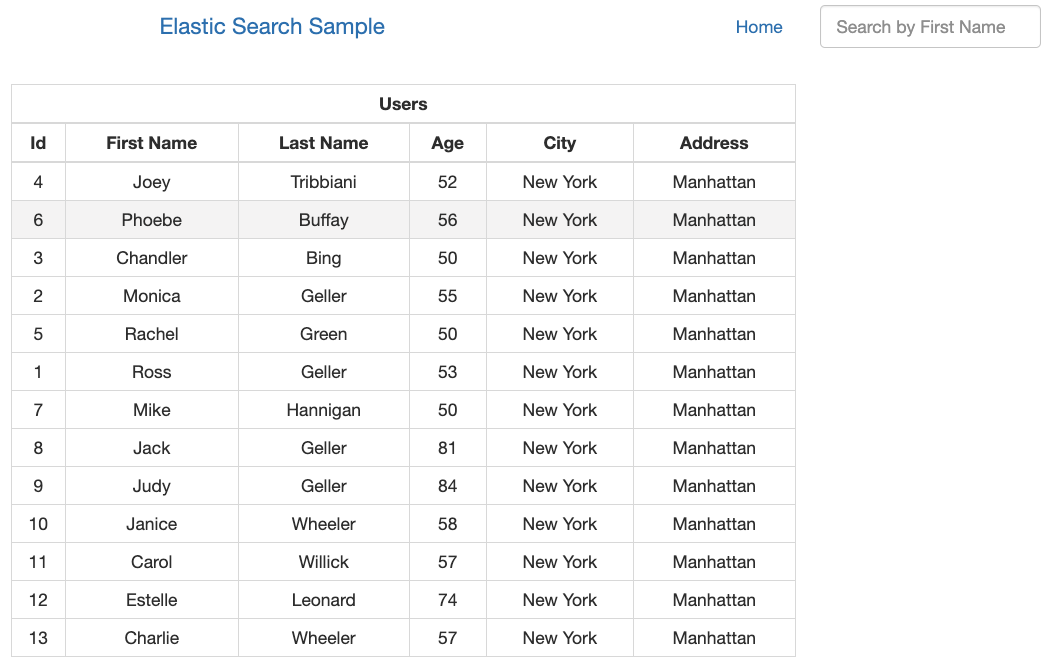 GitHub - bkandemir/elasticsearch-java: Basic operations on ElasticSearch using java