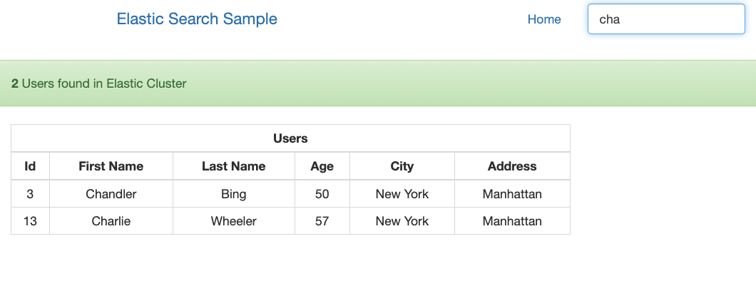 GitHub - bkandemir/elasticsearch-java: Basic operations on ElasticSearch using java