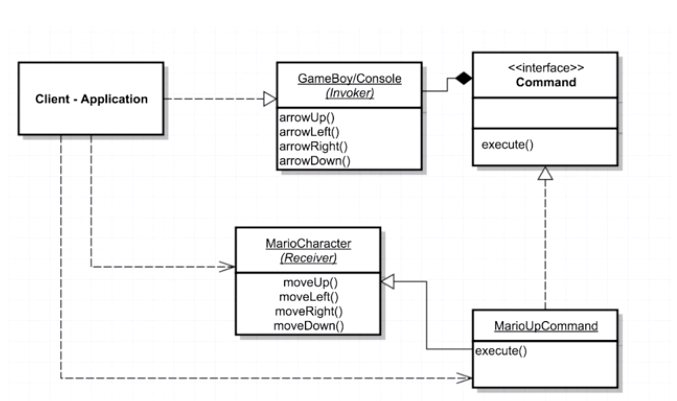 Github Bkandemirdesign Patterns Gof Design Patterns In Java 1159