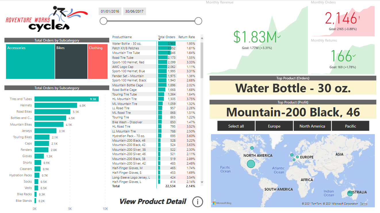 GitHub - spittaya/AdventureWorks_PowerBI