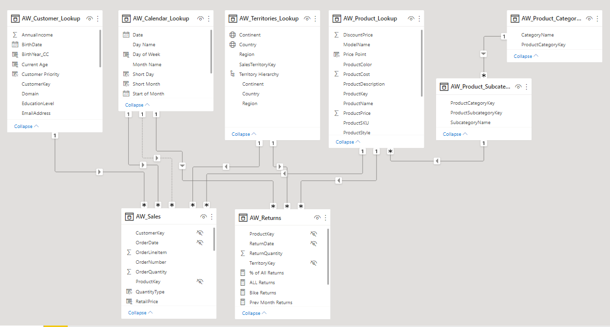 GitHub - spittaya/AdventureWorks_PowerBI