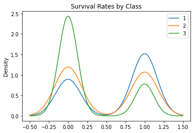 GitHub - spittaya/Titanic: Analysis of Titanic passenger data and ...