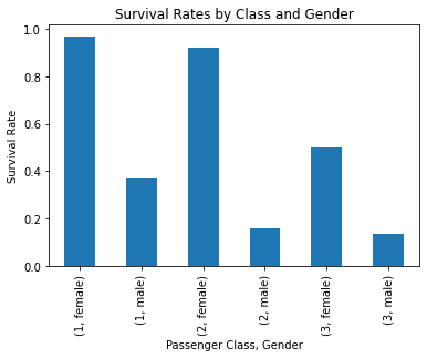 GitHub - spittaya/Titanic: Analysis of Titanic passenger data and ...